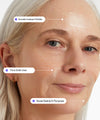 Revive | Anti-Ageing Wrinkle Patches | Luna Microcare®